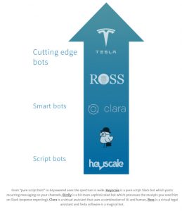 Types of Bots: An Overview of Chatbot Diversity | botnerds.com