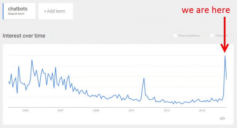 Bot Platforms: an Overview of Places Bots Live & Work | botnerds.com