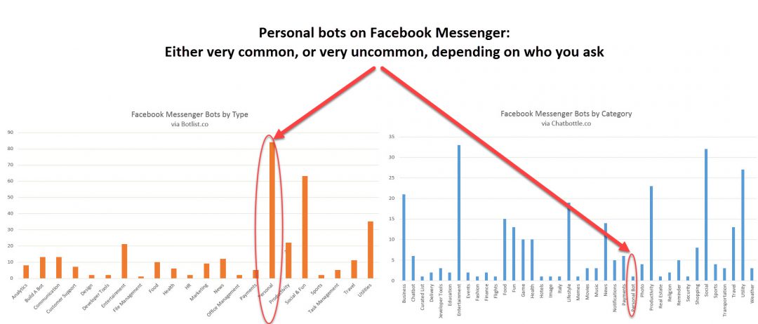 Types of Bots: An Overview of Chatbot Diversity | botnerds.com
