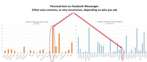 Types of Bots: An Overview of Chatbot Diversity | botnerds.com