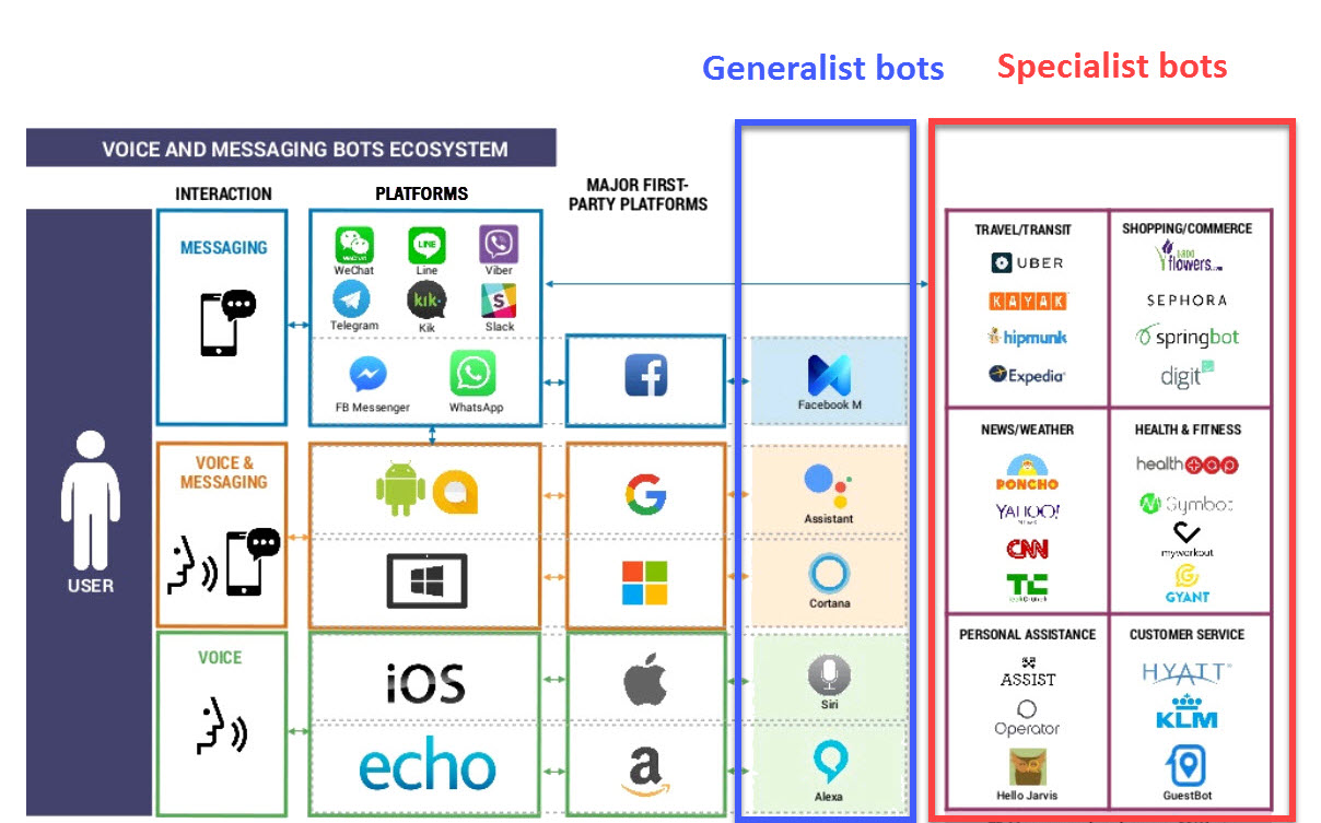 Types of Bots: An Overview of Chatbot Diversity | botnerds.com