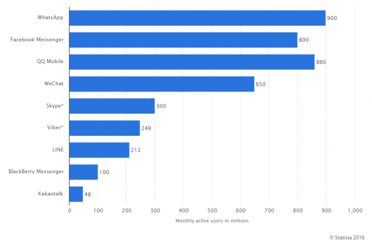 Bot Platforms: an Overview of Places Bots Live & Work | botnerds.com