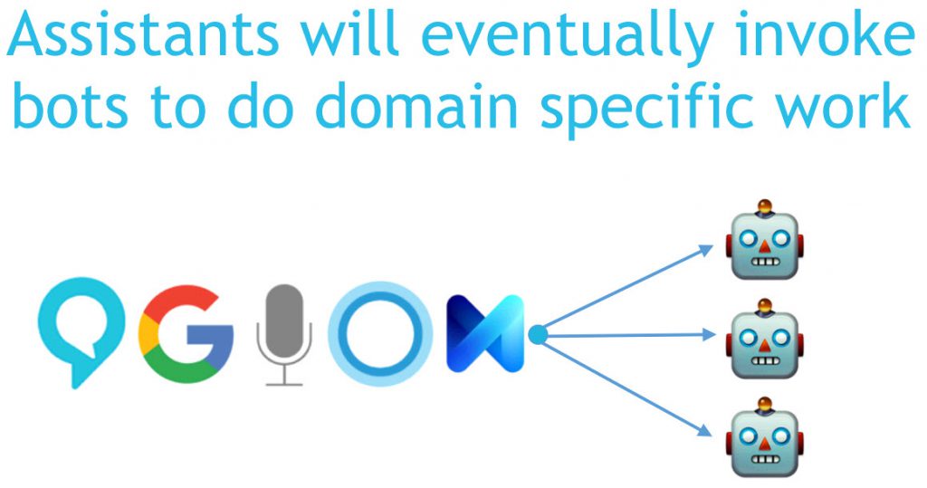 Bot Platforms: an Overview of Places Bots Live & Work | botnerds.com