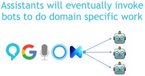 Bot Platforms: an Overview of Places Bots Live & Work | botnerds.com